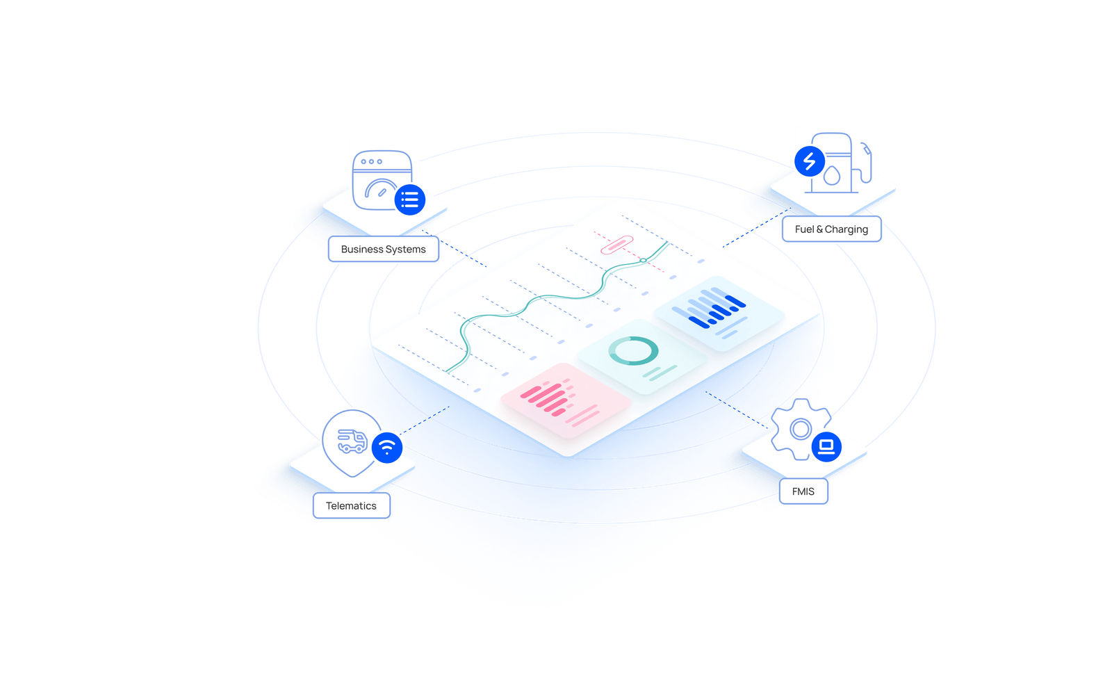 Fleet Data, Analytics & Technology Solutions | Utilimarc